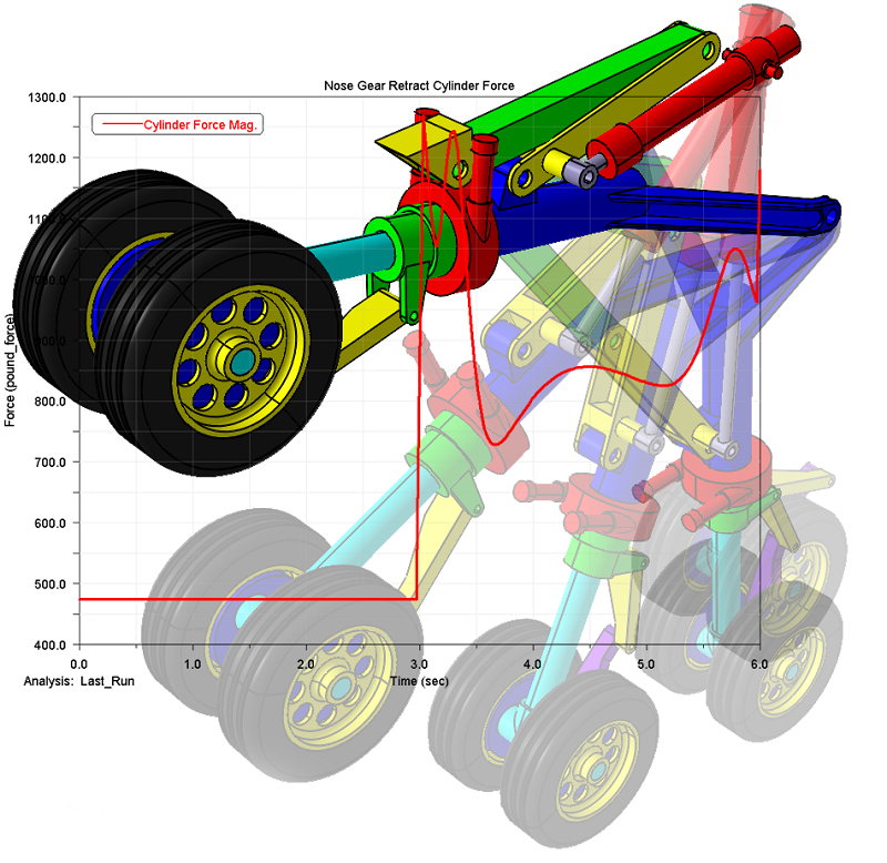 Curso de Simulación cinemática y dinámica de mecanismos utilizando MSC ...