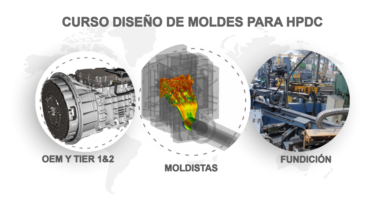 FORMACIÓN E-LEARNING DISEÑO DE MOLDES PARA HPDC: Fundición a alta ...